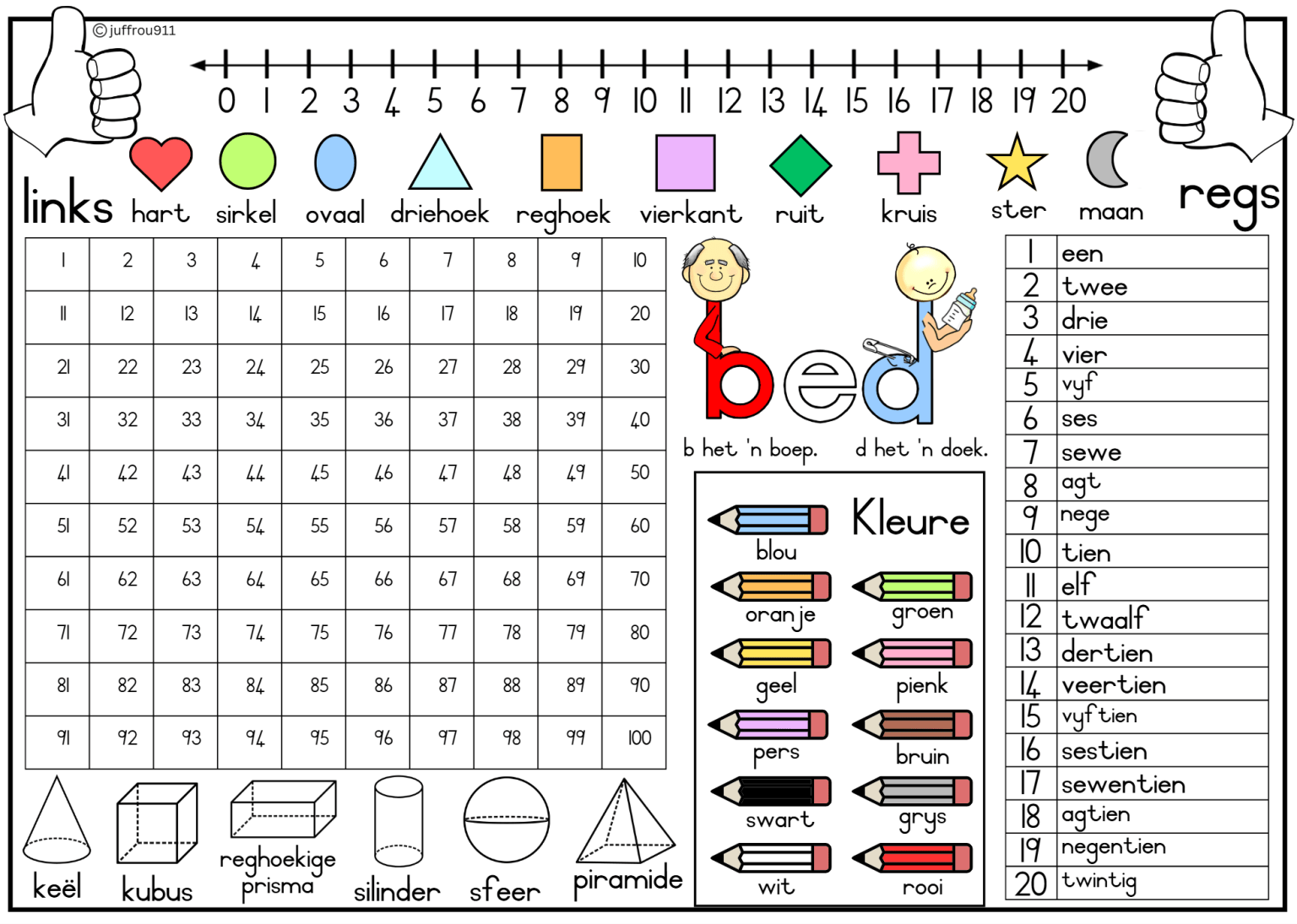 GRATIS Graad 1 tafelblad - A3 - Juffrou 911