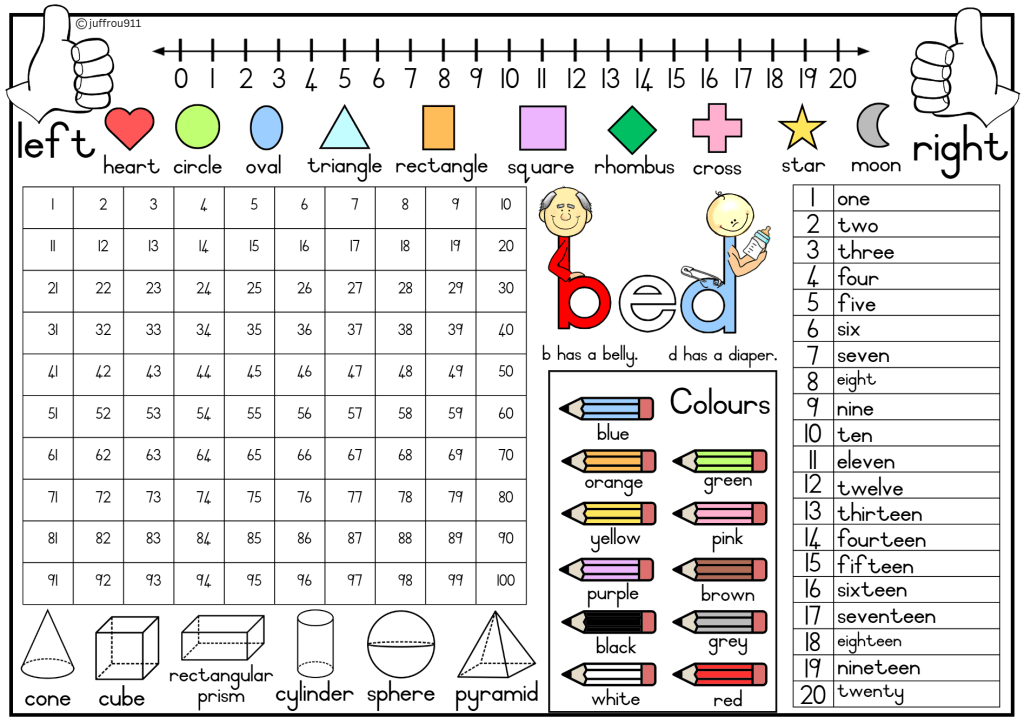 A3 Grade 1 table mat - Juffrou 911