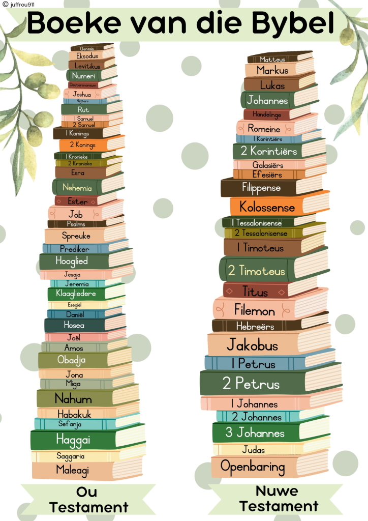 🎁 Bybel muurkaarte - Juffrou 911