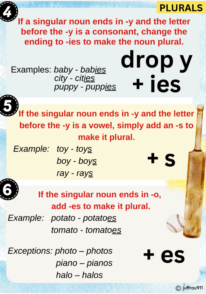 SPORT Grammar posters - Juffrou 911