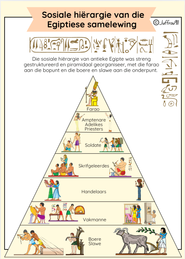 Sosiale hiërargie van die Egiptiese samelewing - Juffrou 911