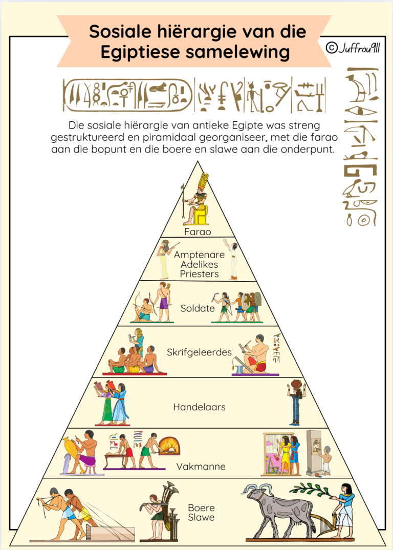 Sosiale hiërargie van die Egiptiese samelewing - Juffrou 911