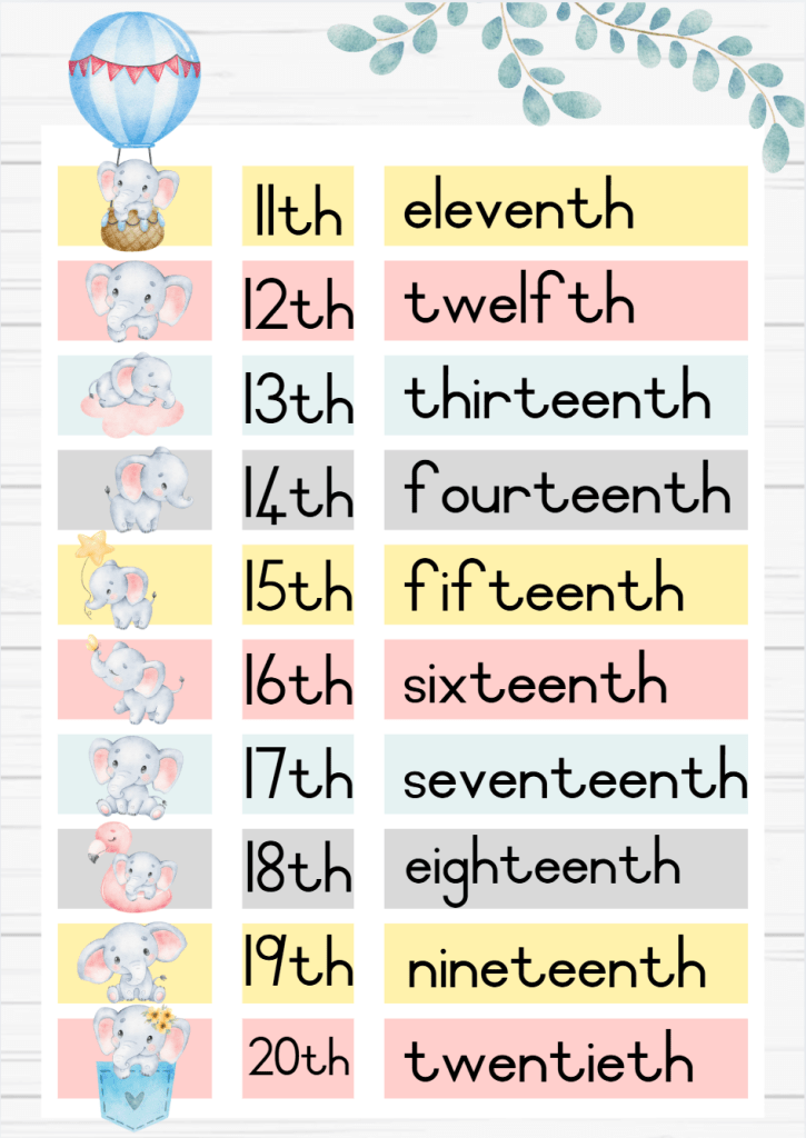 Elephant classroom theme - Watercolour - Juffrou 911